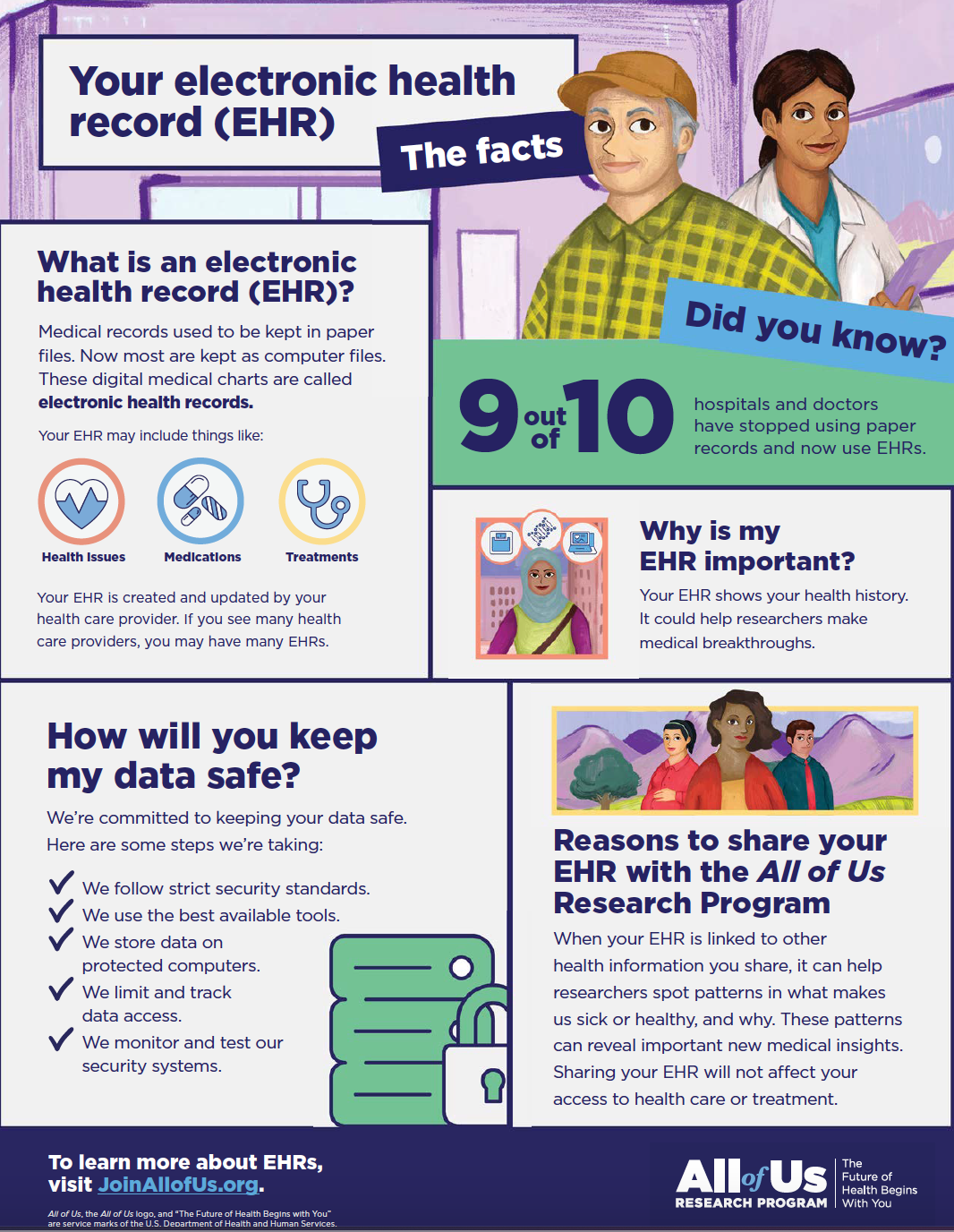 Patient Records / EHR Resource for Patients – Mississippi Rural Health ...